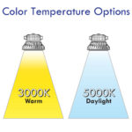 LED PAR Lamps | HyLite LED Lighting