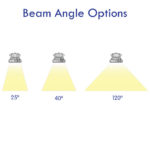 LED PAR Lamps | HyLite LED Lighting